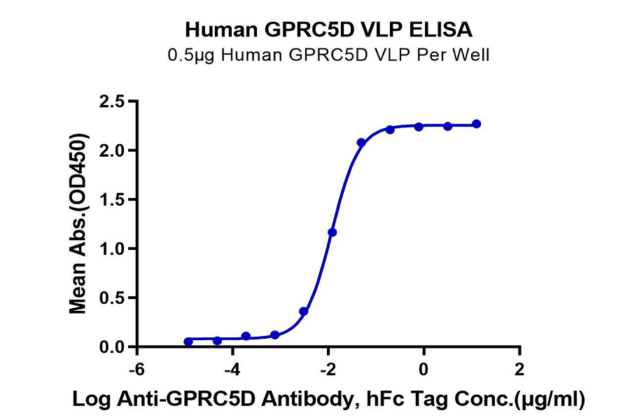 恺佧生物科技（上海）有限公司