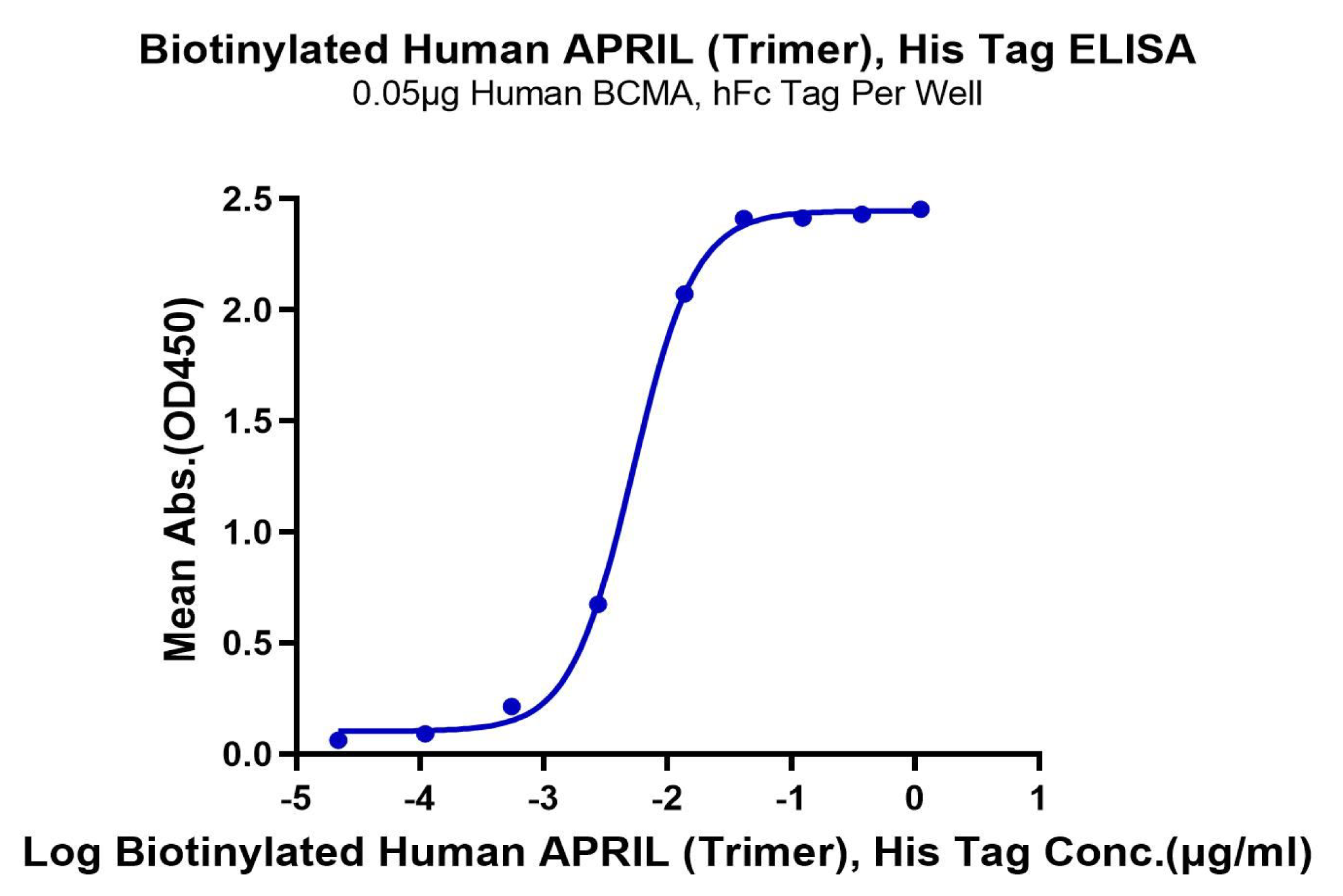 恺佧生物科技（上海）有限公司